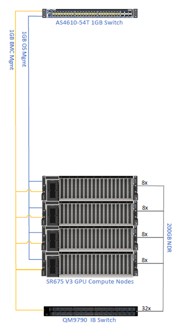 Reference Architecture for Generative AI Based on Large Language Models (LLMs) > Lenovo Press